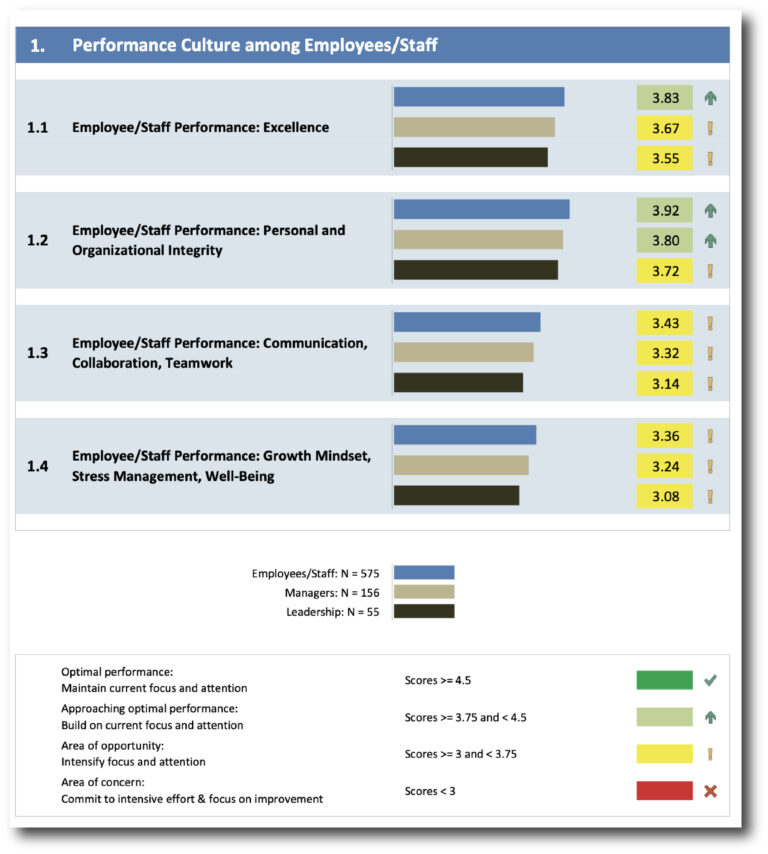 Workplace Assessment - The Robert D. and Billie Ray Center